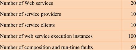 Implementation Details Download Table