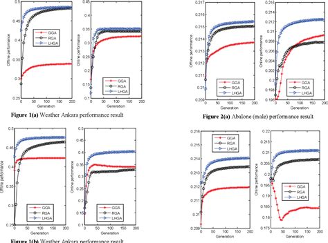 Figure 1 From Regression Modelling Based On Improved Genetic Algorithm Semantic Scholar