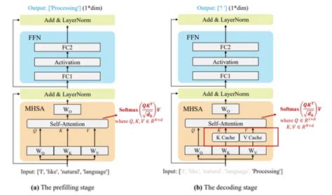 Deepspeed Deep Dive — Model Implementations For Inference Mii By