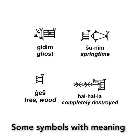 Sumerian Cuneiform Alphabet Ancient Antique 31114252 Artofit