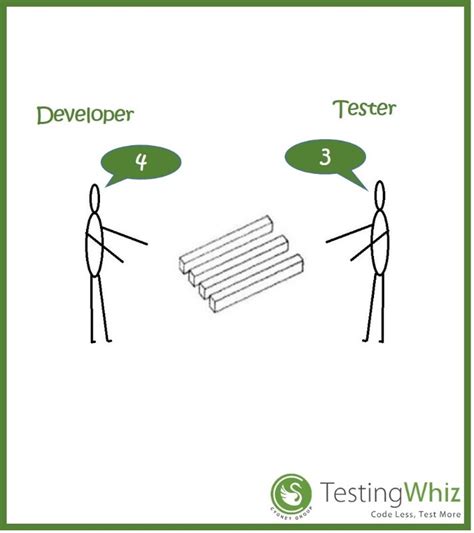 Developer Vs Tester Automatikars