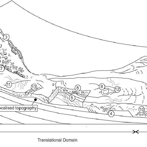 Schematic Representation Of A Mtc And The Likely Occurrence And