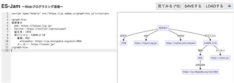 意味付き階層構造テキストをmermaidで簡単にグラフ化する拡張HTMLタグgraph hie