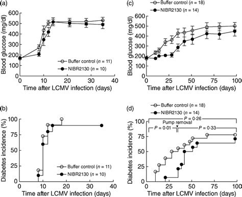 Small Molecule Cxcr3 Antagonist Nibr2130 Has Only A Limited Impact On