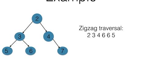 Zigzag Tree Traversal Youtube