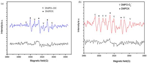 Electron Paramagnetic Resonance Epr Spectra Of Hydroxyl A And Download Scientific Diagram