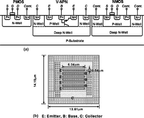 A The Cross Sectional View Of The Deep N Well Cmos Technology B Download Scientific