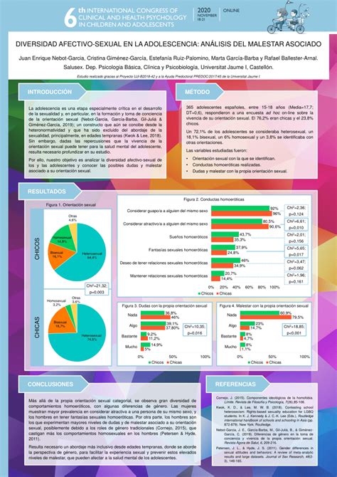 Pdf Diversidad Afectivo Sexual En La Adolescencia Análisis Del