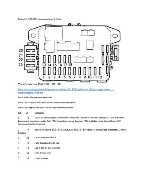 Diagrama De Fusibles Honda Civic 88 91 Pdf Vehículos Coche