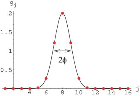 Signals with a Guassian form The acuity is φ 1 1 Download Scientific Diagram