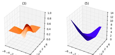 Machine Learning Loss Function For Logistic Regression Mathematics