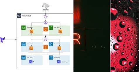List Aws Curated By Sumanth Kumar Medium