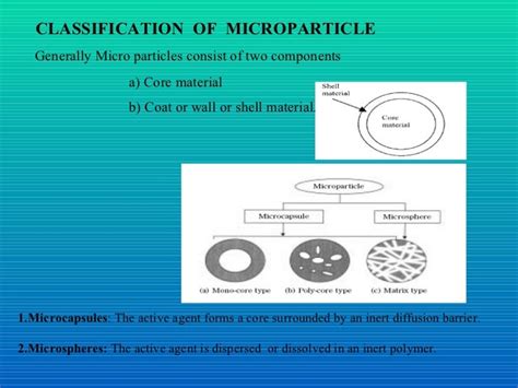 Microencapsulation