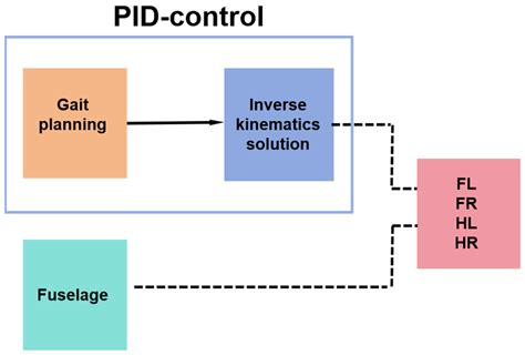 Energy Consumption Minimization Of Quadruped Robot Based On Reinforcement Learning Of Ddpg Algorithm