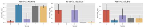 Github Atharva49 Sentimental Analysis Using Nltk
