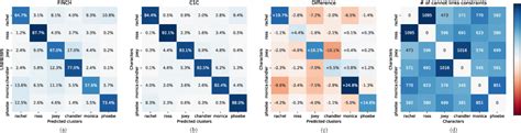 Figure 1 From Constrained Video Face Clustering Using1nn Relations Semantic Scholar