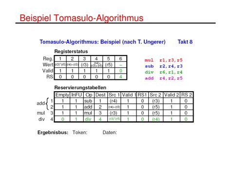 Ppt Tomasulo Algorithm Powerpoint Presentation Free Download Id