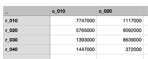 Integrated Reporting With Xbrl Csv Complete Process Guide