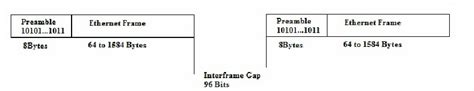 Decoding Ethernet Frame Download Scientific Diagram