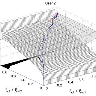 EXIT Chart For User 1 The Solid Line Show An Actual Decoding Download Scientific Diagram