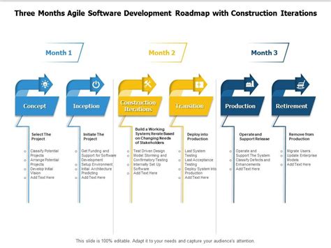 Three Months Agile Software Development Roadmap With Construction Iterations Presentation