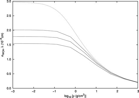 Liquid Density Model