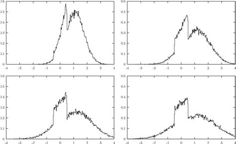 Density P T X Y Of The Doubly Skew Brownian Motion With X 1 And T Download Scientific