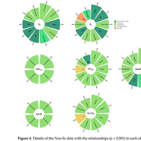 Details Of The Relationship Between All Types Of Data In Exercise Data