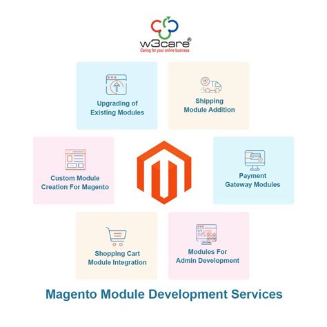 w3care on linkedin magento magentodevelopers magentodeveloper