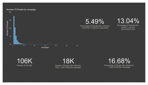 Power Bi Data Analysis Project Using Bank Data Alishafaghi Digital