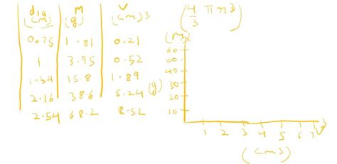 solved a write a script that calculates the mass of a sphere given