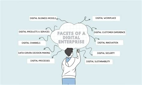 Enterprise Business Model Examples My Gadget Street