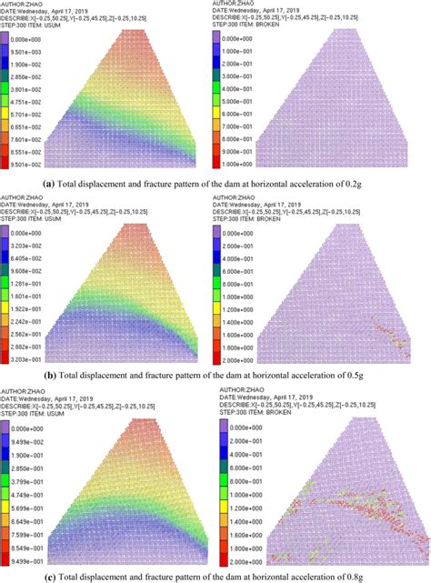 numerical results of the dam under earthquakes at different horizontal download scientific