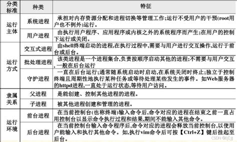 学linux的第八天