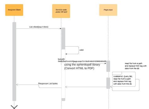 Generation Of Pdf In Multiple Threads Task Or Parallelfor Microsoft Qanda