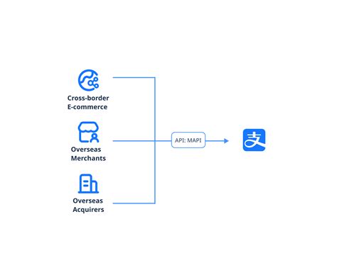 Product Handbook Alipay