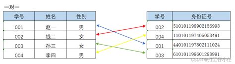解锁数据关联之道：sql 表连接详解sql表连接 Csdn博客