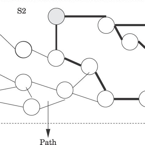 3 Process Of Synchronization Mechanism Download Scientific Diagram