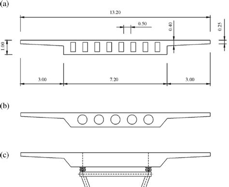 cross sections a calculation cross section b real cross
