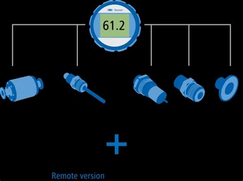 Display System Standardized Display Operability Concept Service