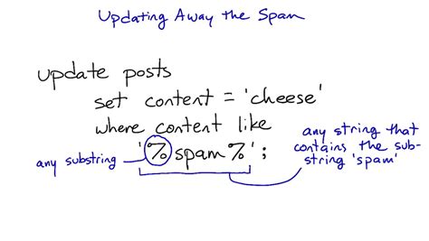 Python Db Api Quick Reference