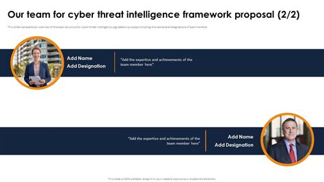 Our Team For Cyber Threat Intelligence Framework Proposal Ppt Powerpoint