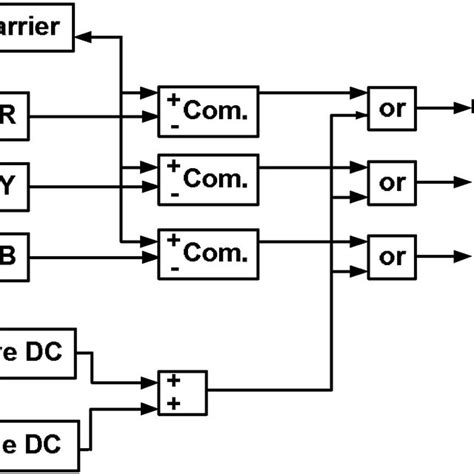 Simple Boost Control Of Zsi Download Scientific Diagram