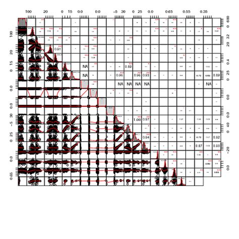 R Prevent Cex From Scaling With The Correlation Coefficient In Chart