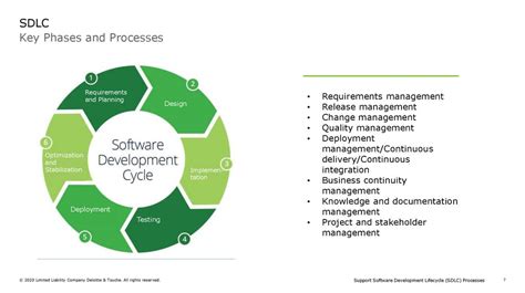 Support Software Development Lifecycle Sdlc Processes Online