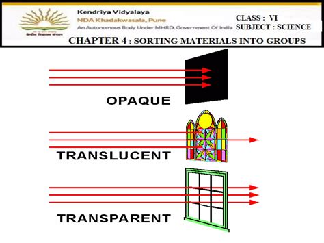 Class 6 Chapter 4 Sorting Materials Into Groups Ppt 3 Pptx
