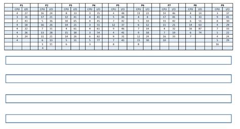 Mlfq Multilevel Feedback Queue Preemptive Absolute