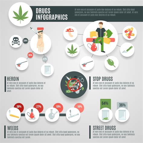 Conjunto De Infografías De Drogas 460147 Vector En Vecteezy Conjunto De Infografías De Drogas 460147 Vector En Vecteezy
