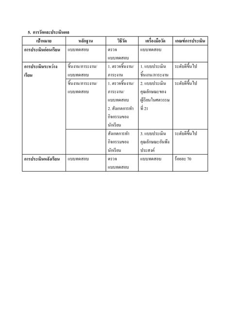 การออกแบบหน่วยการเรียนรู้อิงมาตรฐานหน่วยที่ 6 ชั้นป 5 ปี 2562 Leky20 หน้าหนังสือ 17 พลิก