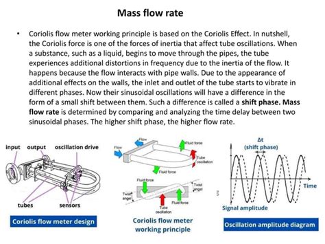 Cng Technical And Hydrogen Blending In Natural Gas Pipelinepptx
